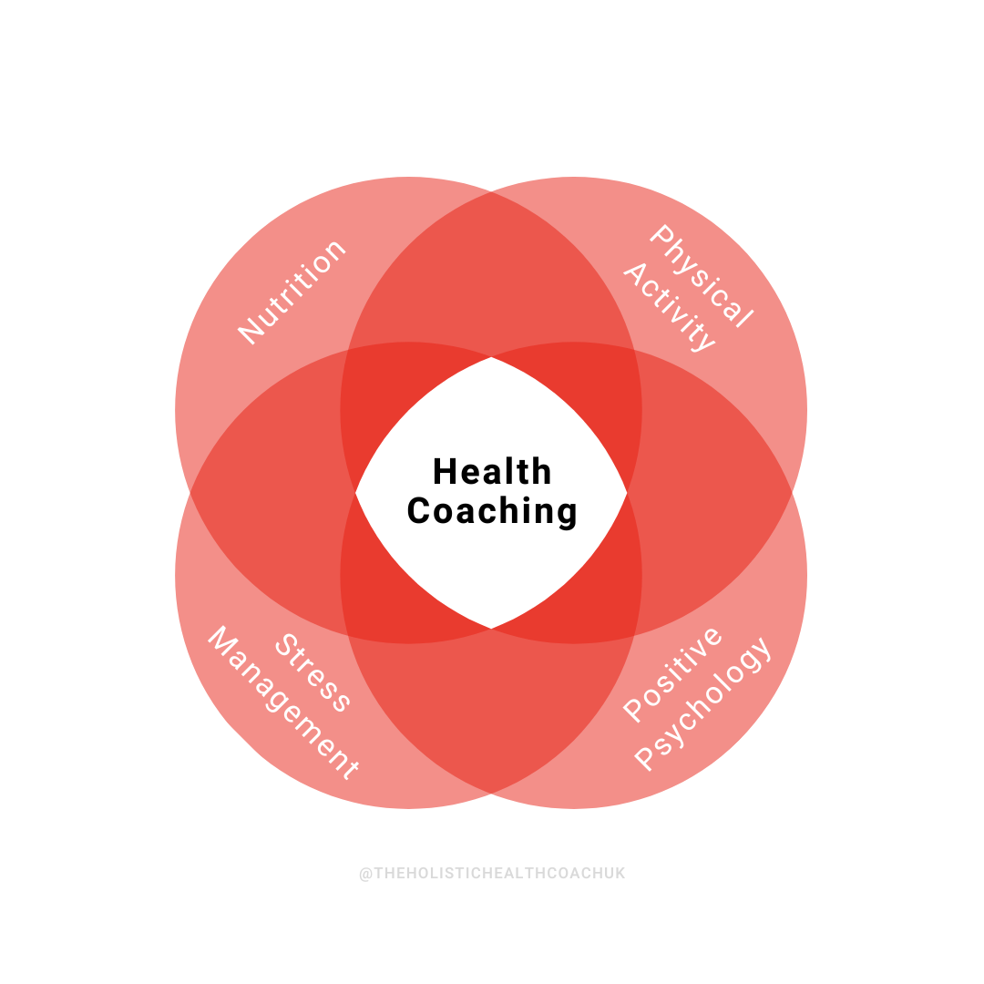 1-2-1 Coaching - The Holistic Health Coach